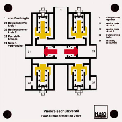 Four-circuit protection valve | 810000153 | HAKO